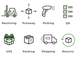 3PL eCommerce Fulfillment Services & Distribution | PFS Commerce